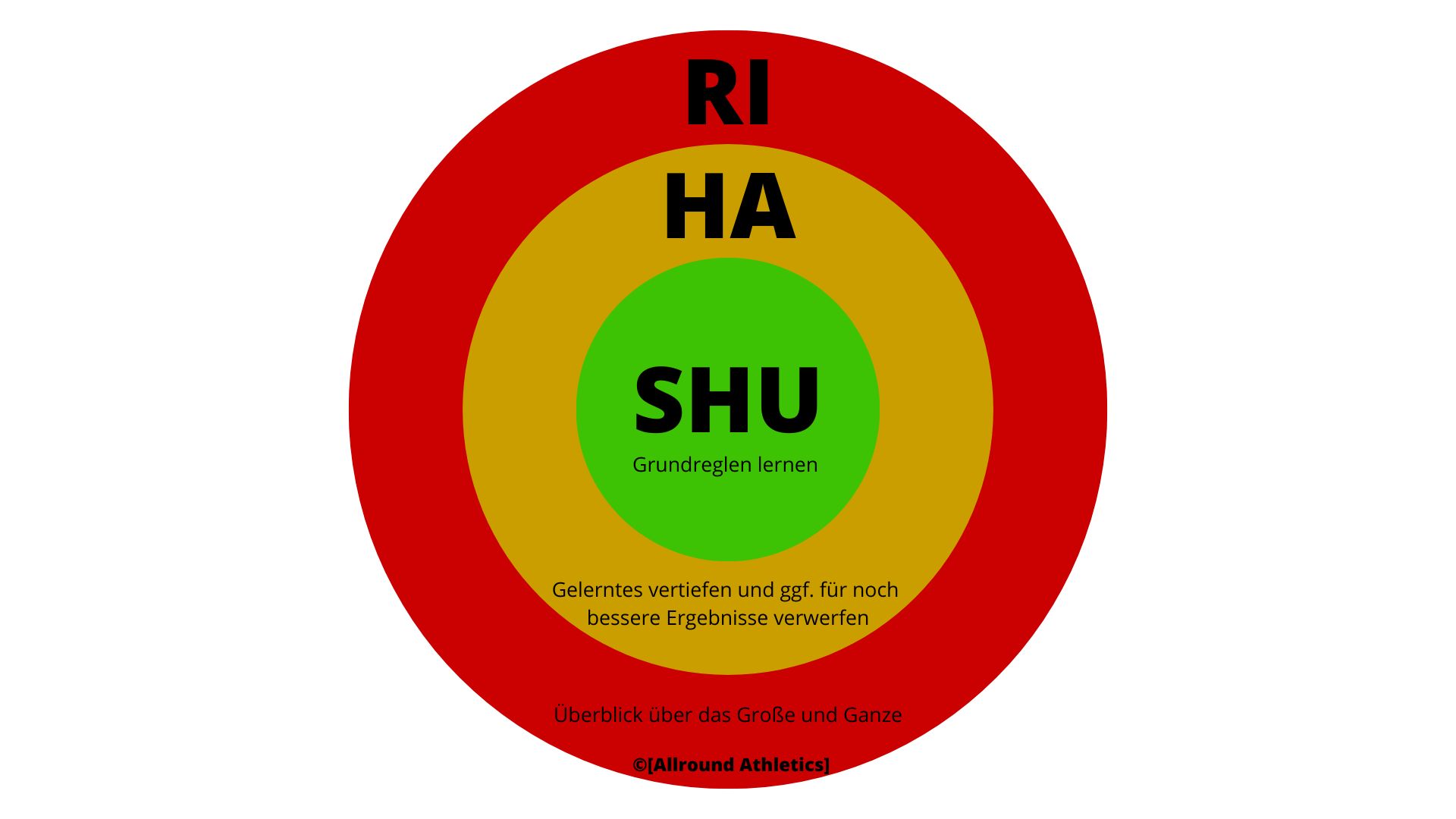 Das Shu Ha Ri Prinzip – Die japanische Weg eine Kunst zu meistern